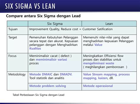 10 Langkah Implementasi Lean Pdf