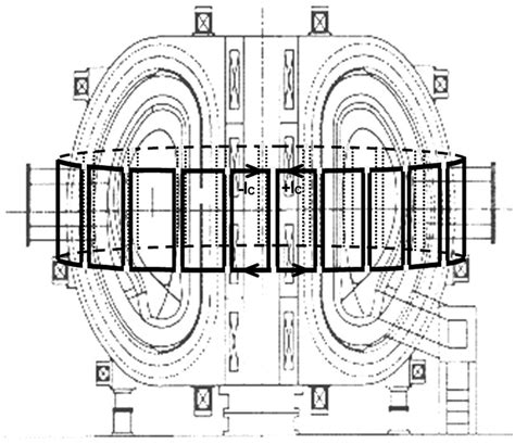 Transversal Cross Section Of The Tokamak Iter With The Addition Of N ¼ Download Scientific