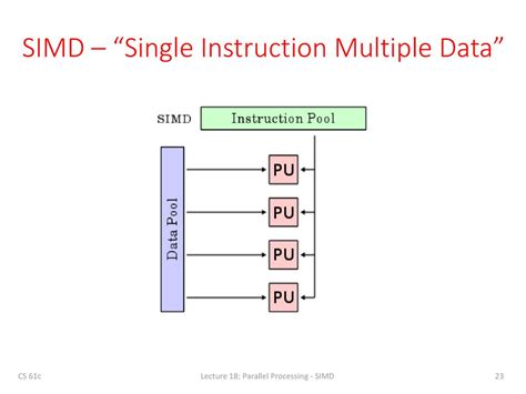 Bernhard Boser And Randy Katz Ppt Download
