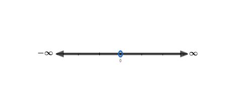 Find F G F G F G A N D Frac { F } { G } Quizlet