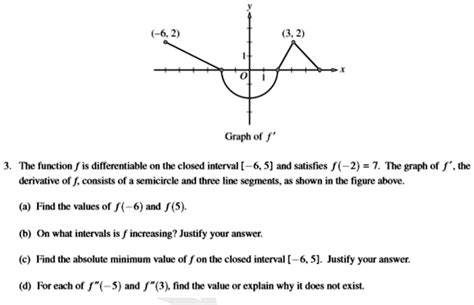 Solved Graph Of The Function F Is Differentiable On The Closed Interval âˆ6 5 And Satisfies