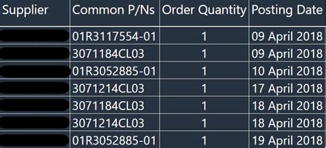measure returns wrong result microsoft fabric community