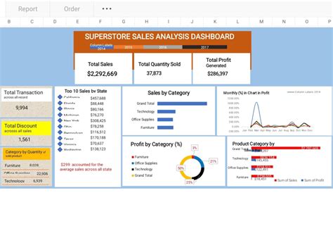 Excel Data Analysis Report Dashboard Pivot Tables Chats Formulas