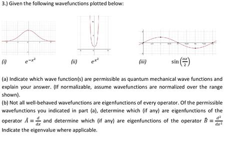 Solved Given The Following Wavefunctions Plotted Below Chegg