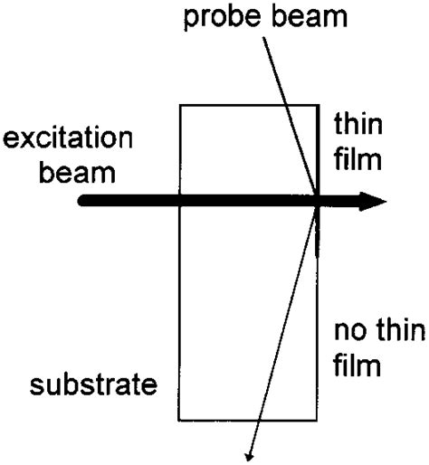 Schematic Diagram For Beam Geometry Of Edge Illumination Of The Probe