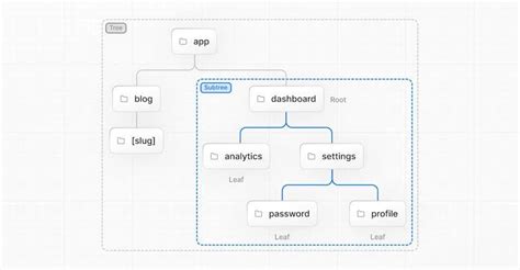 Nextjs Webdevelopment Frontend React Approuter Techinnovation