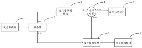 Digital Domain Tunable Distributed Optical Fiber Sensing System And