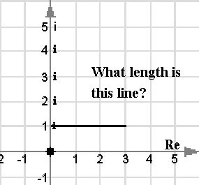 Modulus Of Complex Numbers