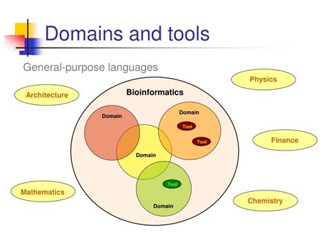 Ppt Practical Protein Sequence Alignment With Algebraic Dynamic Programming Powerpoint