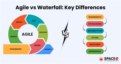 Agile Vs Waterfall A Detailed Comparison Guide