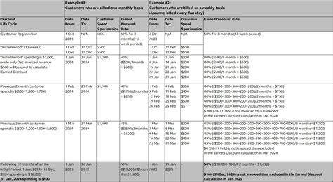Get Better Rates Program Terms Conditions FedEx Australia