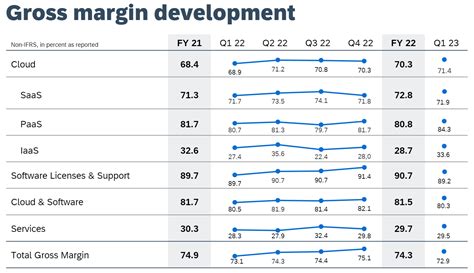SAP Stock Business Transformation Begins NYSE SAP Seeking Alpha