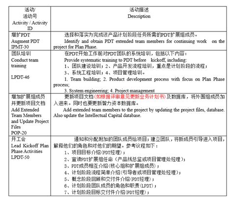 计划阶段 详细操作流程活动说明 文档下载 Ipd百科网官网 Ipd咨询研发管理咨询研发项目管理ipd集成产品研发ipd研发管理咨询公司