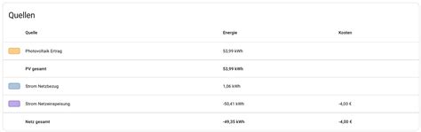 Energy Dashboard Cost Value Disappeared Configuration Home Assistant Community