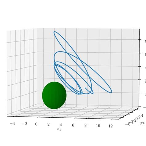 Orbits Around A Black Hole Spacetime Of α 2 And β 1 Of A Particle Download Scientific