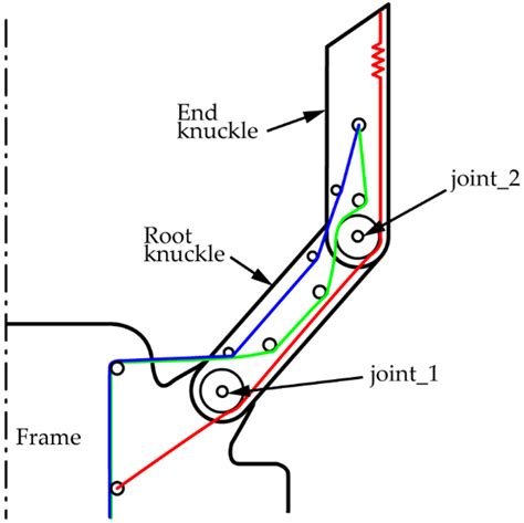 The Structure Of The Right Half Part Of Dual Tendon Driven Gripper The