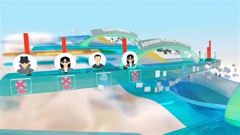 Animation Overview Video Cisco Email Security Cloud Neumatic