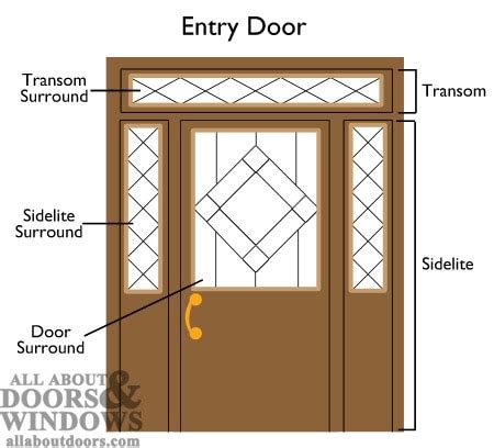 Replacing Glass Surrounds In Door Sidelites Door Lites And Transoms