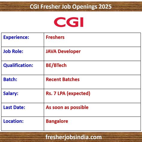 Cgi Fresher Job Openings 2025 Java Developer Bangalore
