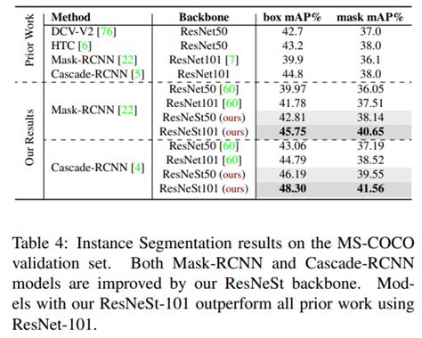 深度学习常用的backbone有哪些backbone 深度学习 Csdn博客