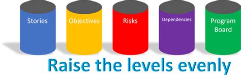 PI PlanningPlan To Discover SAFe Implementation Scaled Agile