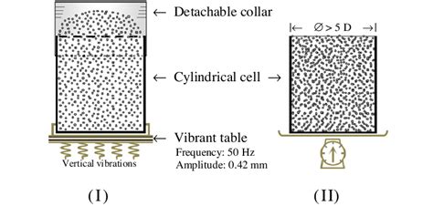 Principle Of Packing Density Measurement I Before Vibration Crushed Download Scientific