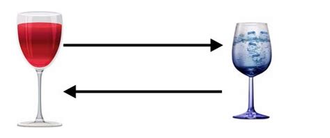 Passing Parameter By Value Vs By Reference In Java By Ali Irawan Medium