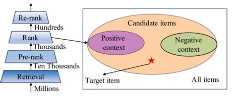 Cadrec Contextualized And Debiased Recommender Model Ai Research