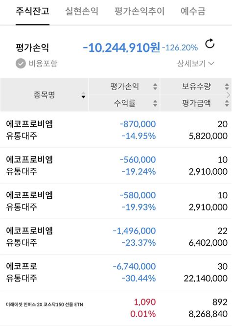 에코프로 수익인증 주식 에펨코리아