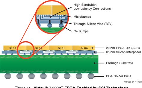 Figure From Xilinx Stacked Silicon Interconnect Technology Delivers Breakthrough FPGA Capacity