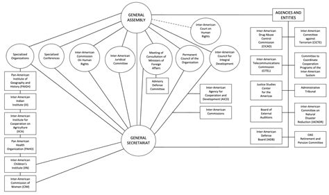 Laundering With Immunity The Control Framework Part 2 A Powerhouse