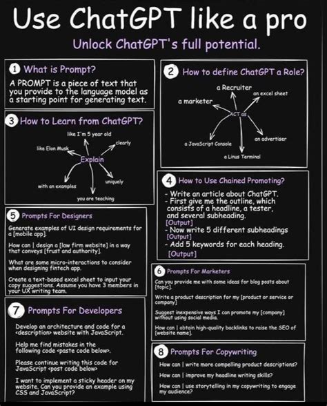 Chatgpt Chatgpt4 Ai Artificialintelligence Saravana Kumar