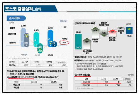 포스코 홀딩스 케미칼 1분기 실적과 주가 정리 현재 주가에 투자할만한가 철강주 철강관련주 2차전지관련주 2차전지소재주 네이버 블로그