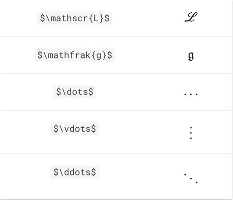 Writing Mathematical Equations In Jupyter Notebook Codersarts