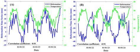Hongtang Bridge Expansion Joints Insar Deformation Monitoring With Advanced Phase Unwrapping And