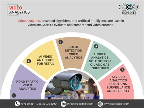 Object Detection Classification And Tracking For Jeddah Riyadh And The Rest Of The Ksa