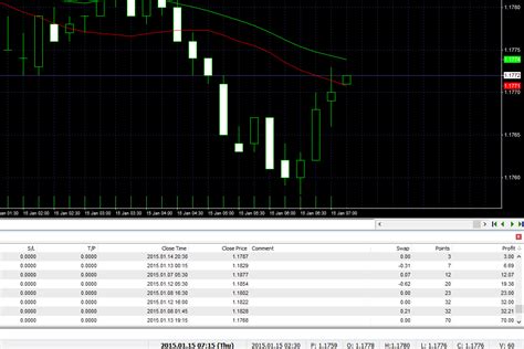 Backtesting EA Forex Tester 3 Software MT4 Independent ISPIRE ME