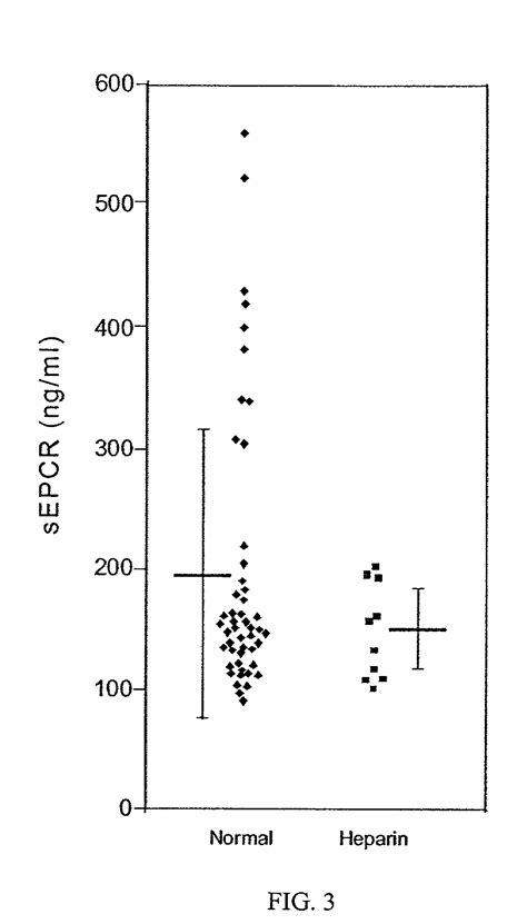 Hypercoagulable States Patented Technology Retrieval Search Results Eureka Patsnap