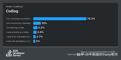 Stack Overflow 2025开发者调研结果发布，为什么他们没有35岁职场危机？ 知乎
