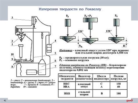 Материаловедение. Основы металловедения - презентация онлайн