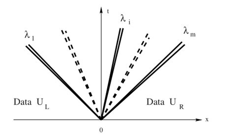 2023 02 01 Convergence Classes — Numerical Computation