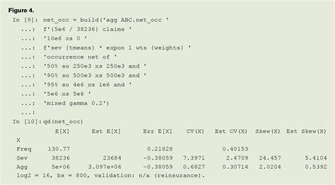 Aggregate Frequency Severity Distributions Made Easy Actuarial