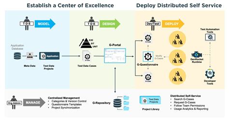 The Business Case For Genrockets Test Data Automation