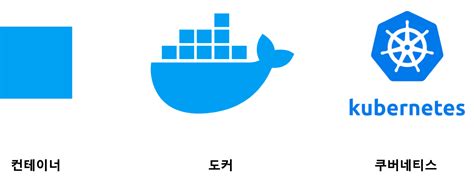 컨테이너 container 도커 docker 와 쿠버네티스 k8s 는 무엇일까 guhyeon s devlog