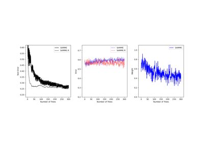 Sklearn Ensemble Adaboostclassifier Scikit Learn Documentation