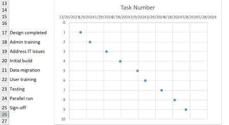 How To Make A Gantt Chart In Excel Xelplus Leila Gharani