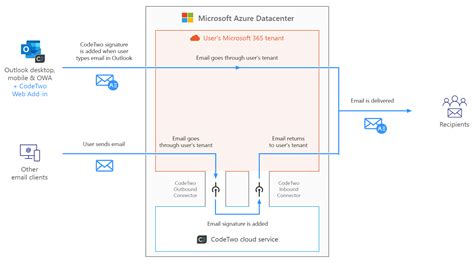 CodeTwo Email Signatures 365 How Does It Work