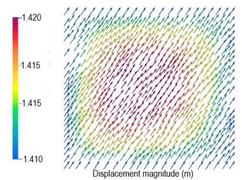 Computed Displacement Field From Csmp Download Scientific Diagram