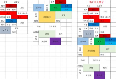 满庭芳宋上繁华28条增益建筑位置推荐 哔哩哔哩