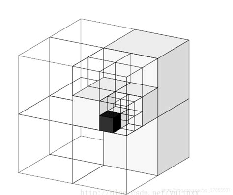 【pcl自学：octree】八叉树（octree）的原理及应用案例点云压缩，搜索，空间变化 Csdn博客